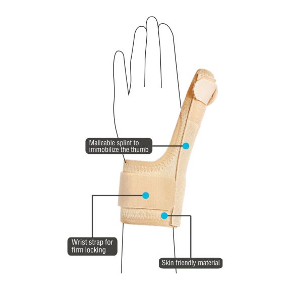 Vissco Thumb Spica Splint - FitMax
