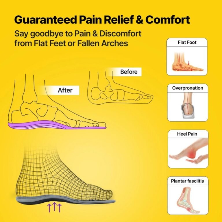 Frido Arch Support Insole - FitMax